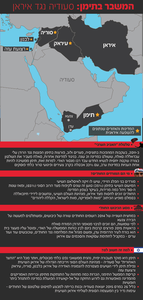 כולם נגד איראן: כך מחלקת תימן את המזה"ת