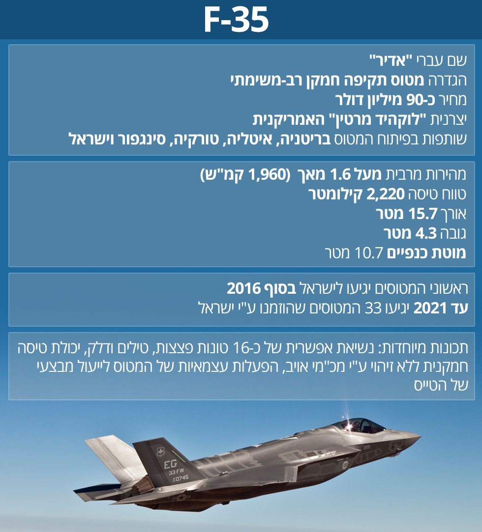 מתחדשים: מטוס ה-F-35 הראשון יימסר היום לחיל האוויר